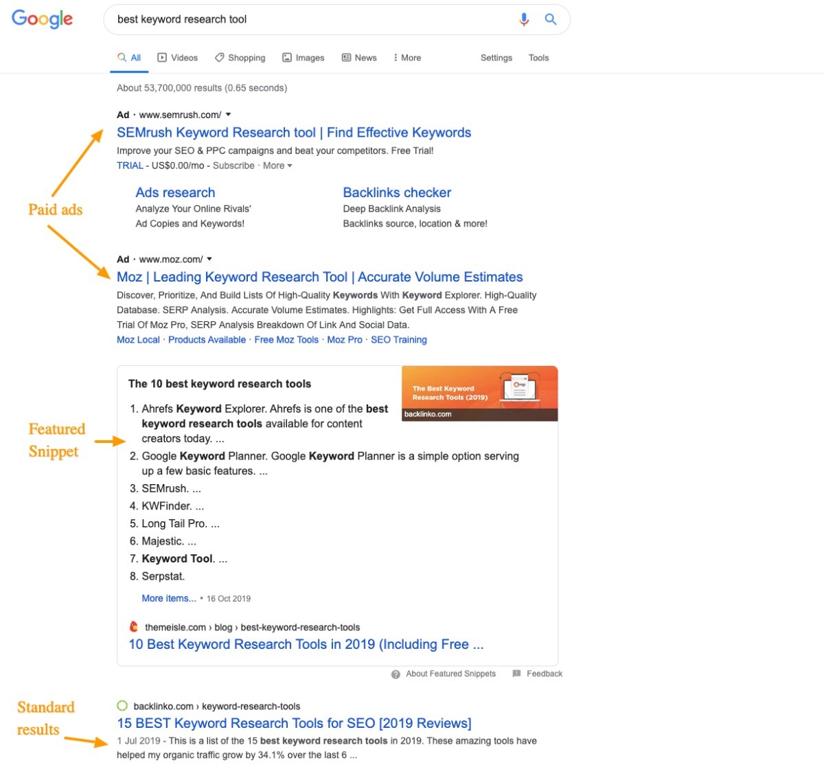 12 Lead Generation Best Practices