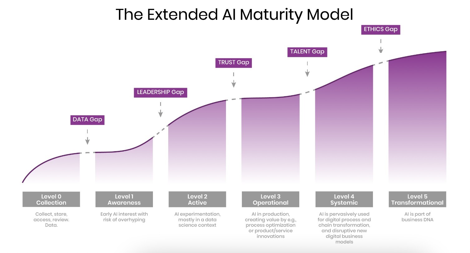 extended-ai-maturity-model - WP Fastest Cache