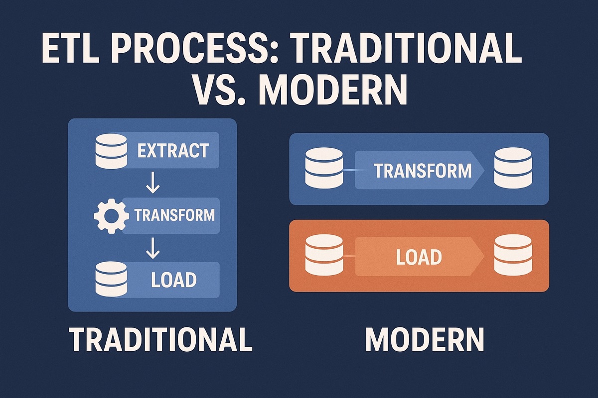 ETL Process: Traditional vs. Modern