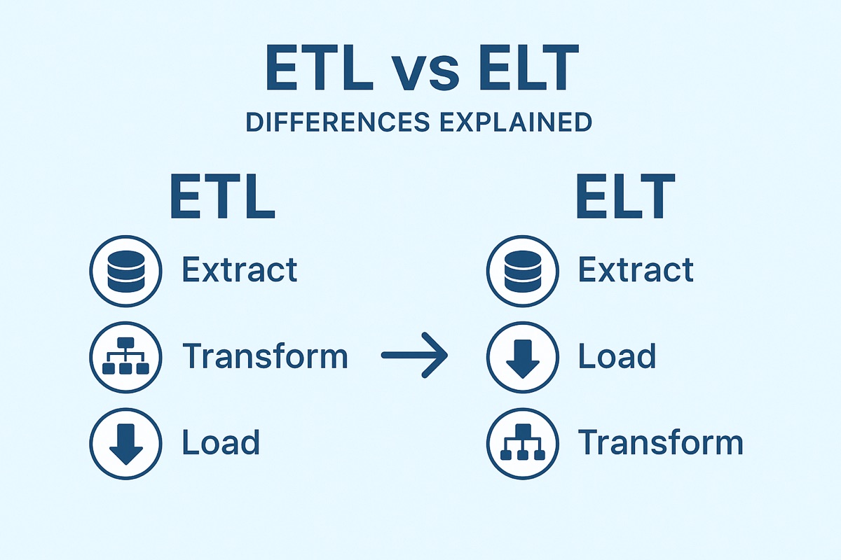 ETL vs ELT: Differences Explained