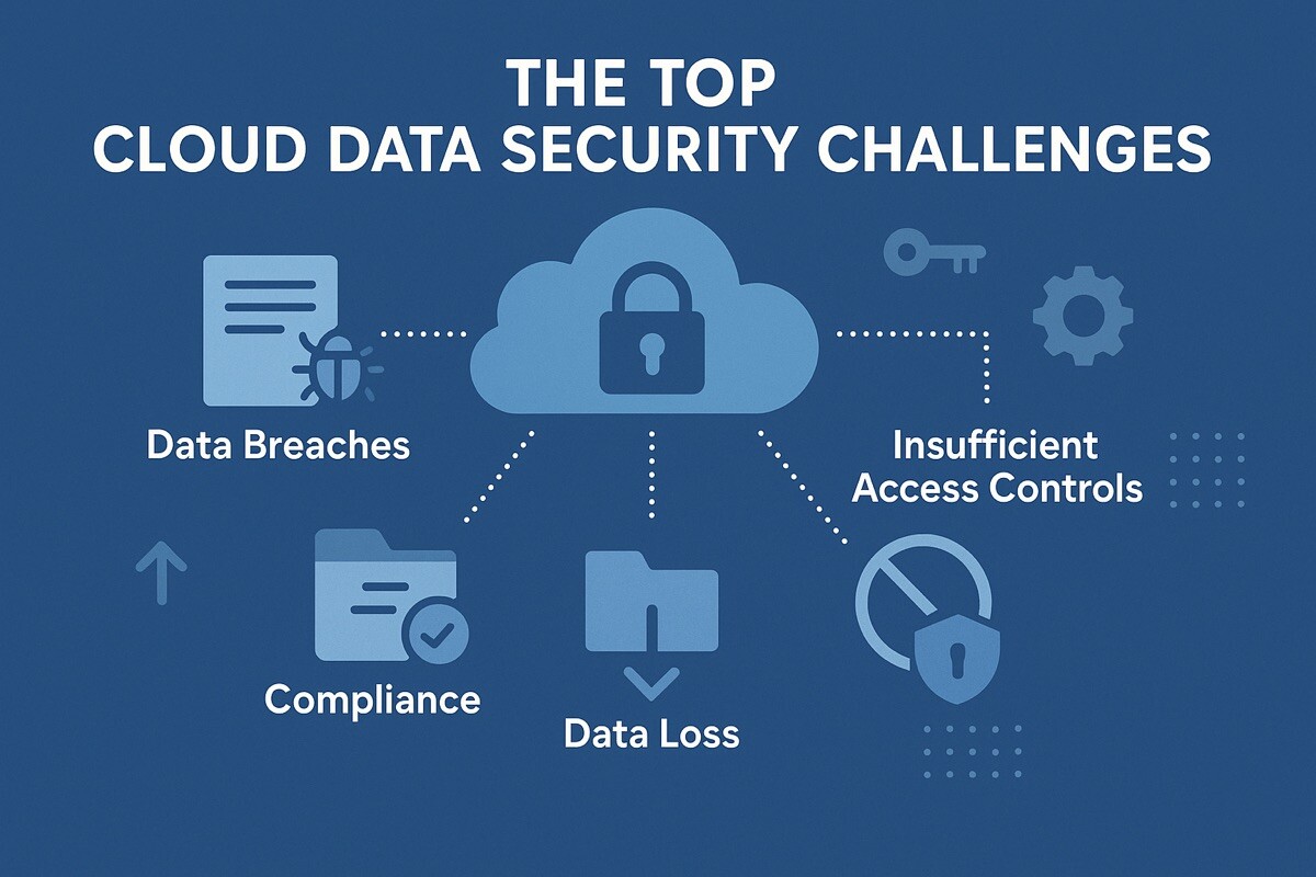 The Top Cloud Data Security Challenges