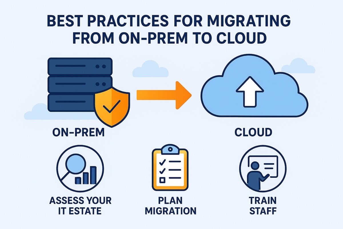 Best Practices for Migrating from On-Prem to Cloud
